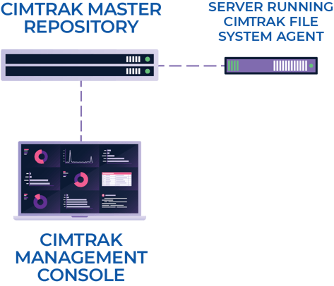 Servers | Cimcor